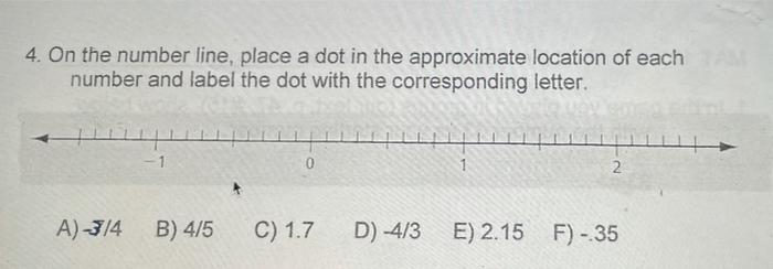 Solved 4. On the number line, place a dot in the approximate | Chegg.com
