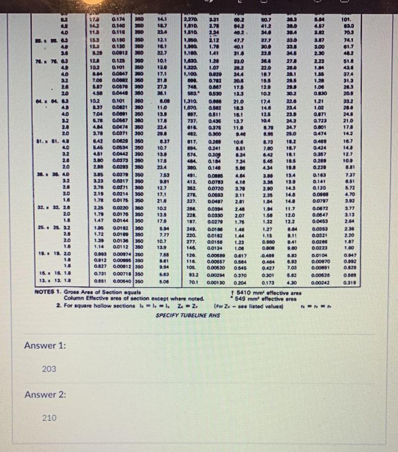 Solved egend: PIN= pinned ;FIX= fixed ;R= restrained | Chegg.com