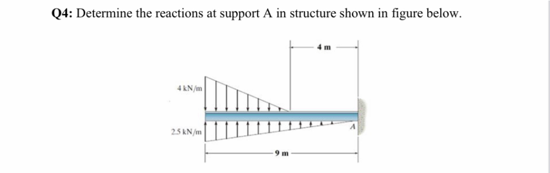 Solved Q4: Determine the reactions at support A in structure | Chegg.com