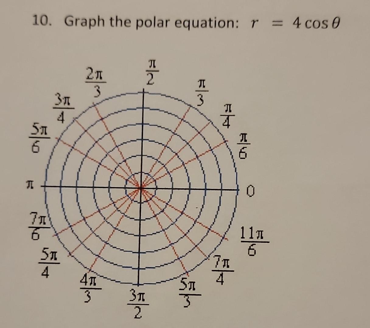 Solved 10. Graph the polar equation: r=4cosθ | Chegg.com