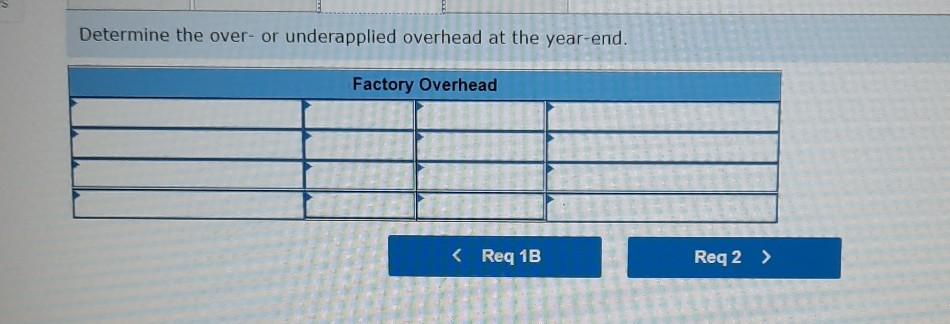 Solved Problem 15-4A (Algo) Computing and applying overhead | Chegg.com