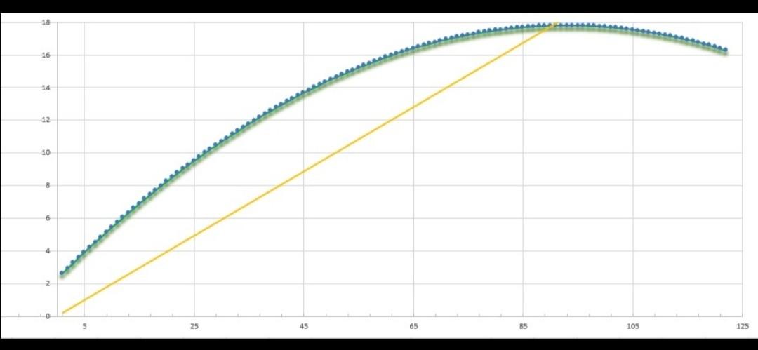 Solved From the graph, estimate the value for Xi-1 and Xi to | Chegg.com