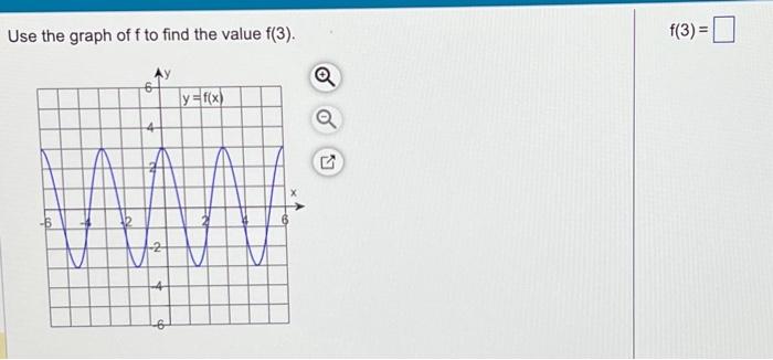 Solved Use the graph of f to find the value f(3). f(3)= | Chegg.com