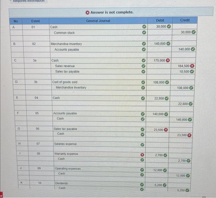 Solved Required information Exercise 9-13A (Algo) | Chegg.com