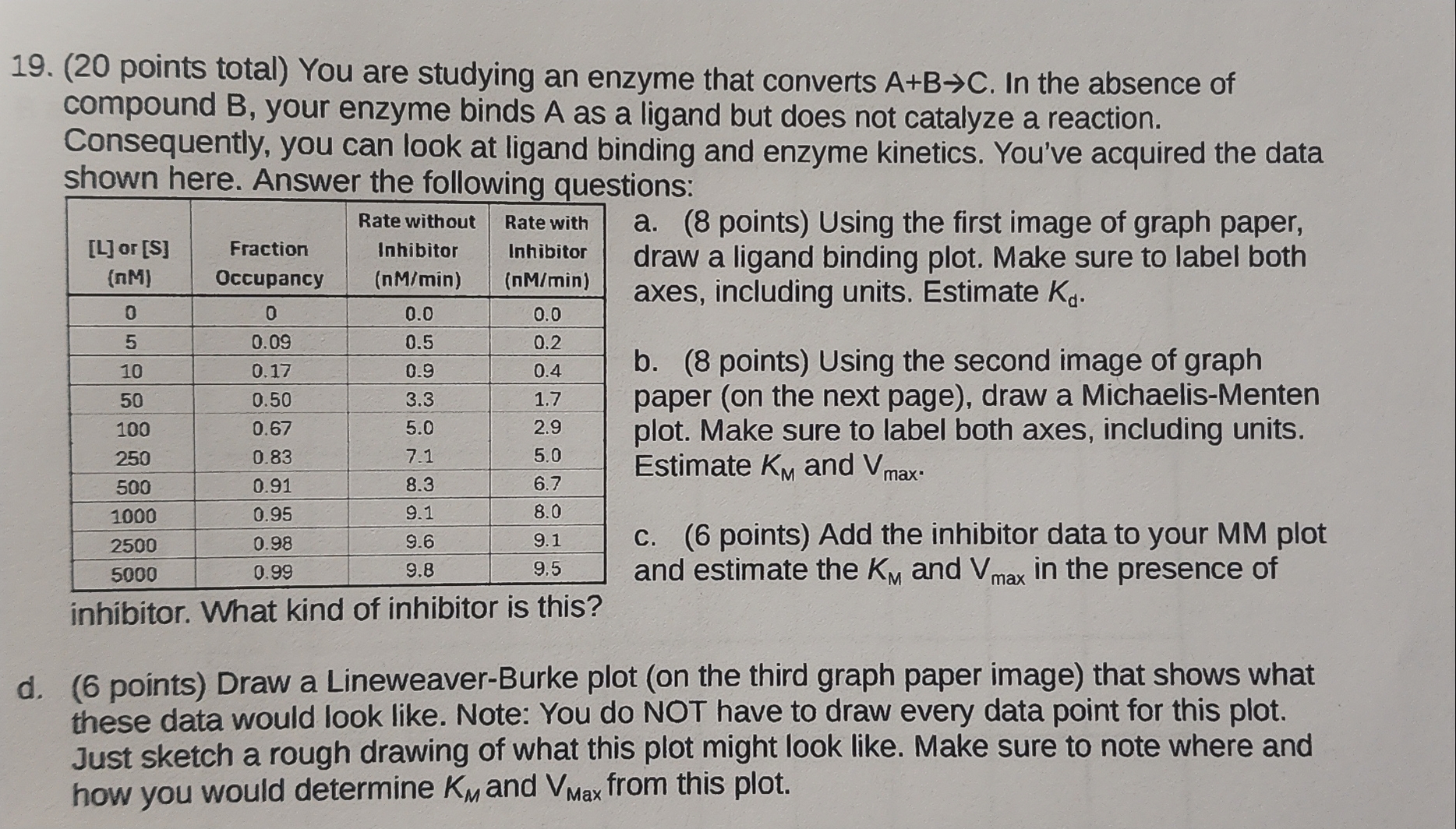 Solved You are studying an enzyme that converts \( ﻿A+B | Chegg.com