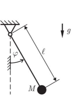 Solved A point mass M hangs from a massless thread of length | Chegg.com