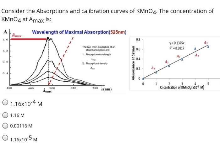 Solved Consider the Absorptions and calibration curves of | Chegg.com