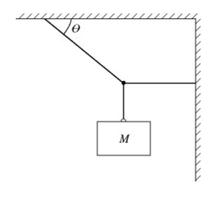 Solved In the figure, a block of mass M hangs at rest. The | Chegg.com
