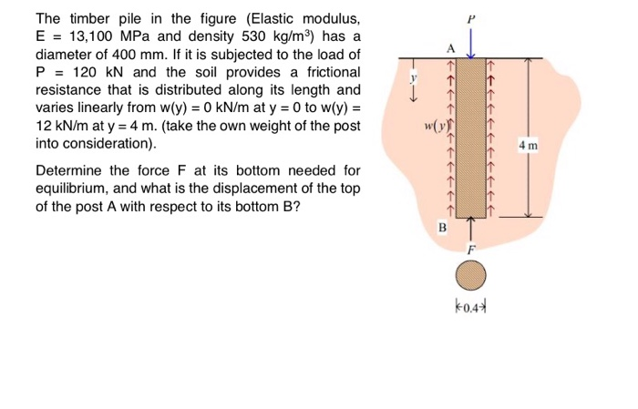 Solved The timber pile in the figure (Elastic modulus, E = | Chegg.com
