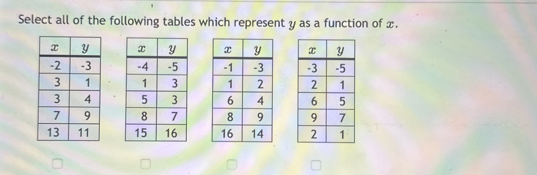Solved Select all of the following tables which represent y | Chegg.com