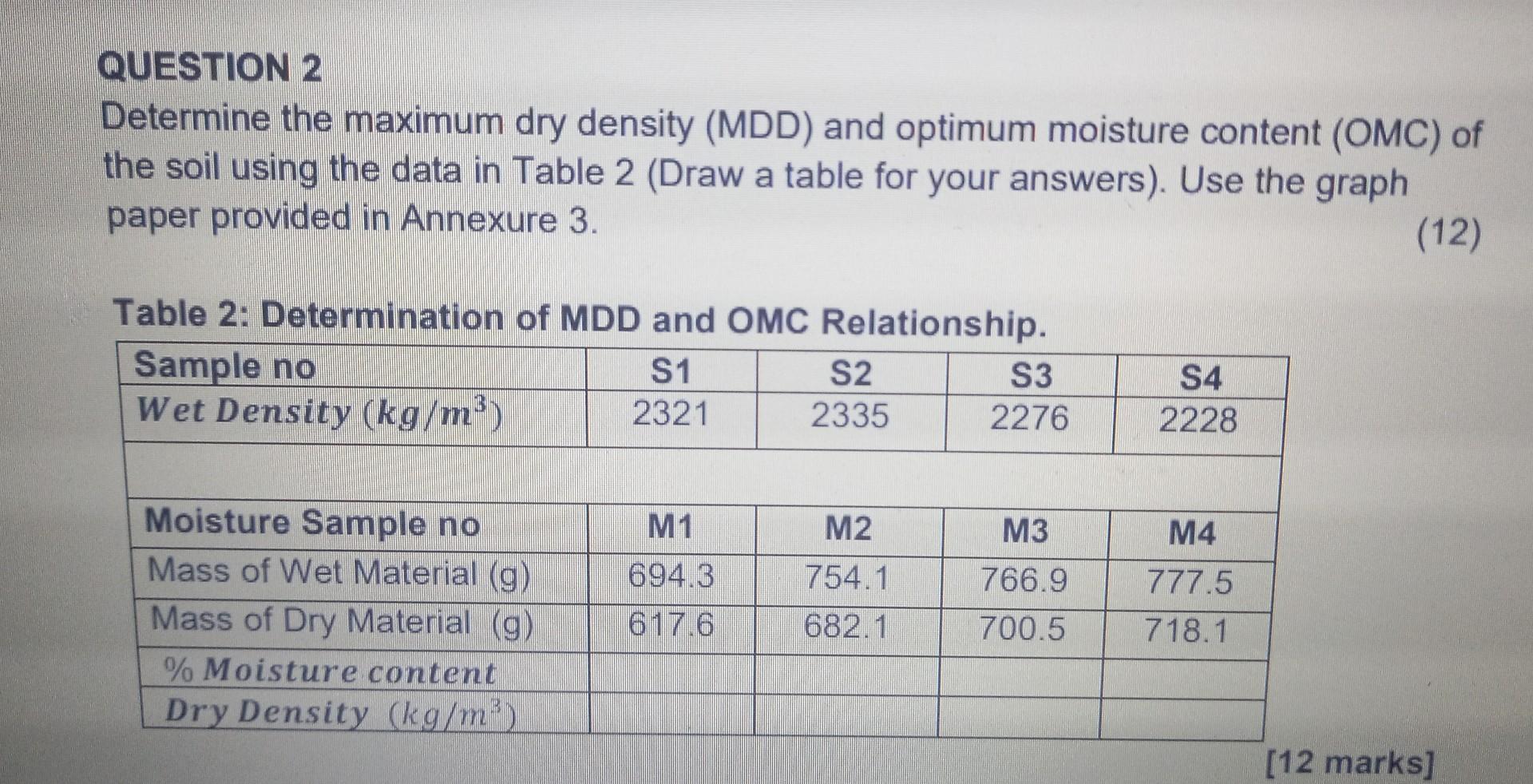 Solved QUESTION 2 Determine the maximum dry density (MDD) | Chegg.com