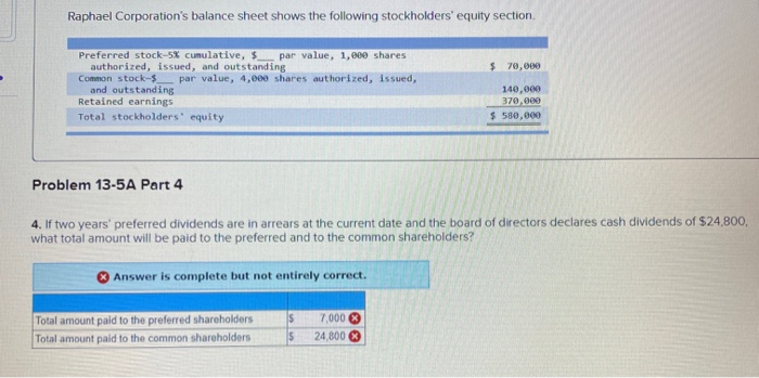Solved Raphael Corporation's balance sheet shows the | Chegg.com