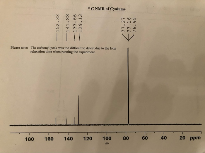 3. Explain why the 'H and 3C NMR of cyalume shºw very | Chegg.com
