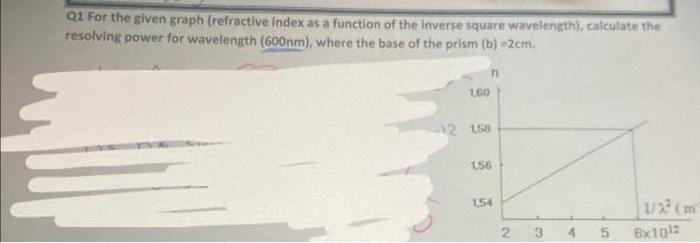 Q1 For the given graph (refractive index as a | Chegg.com