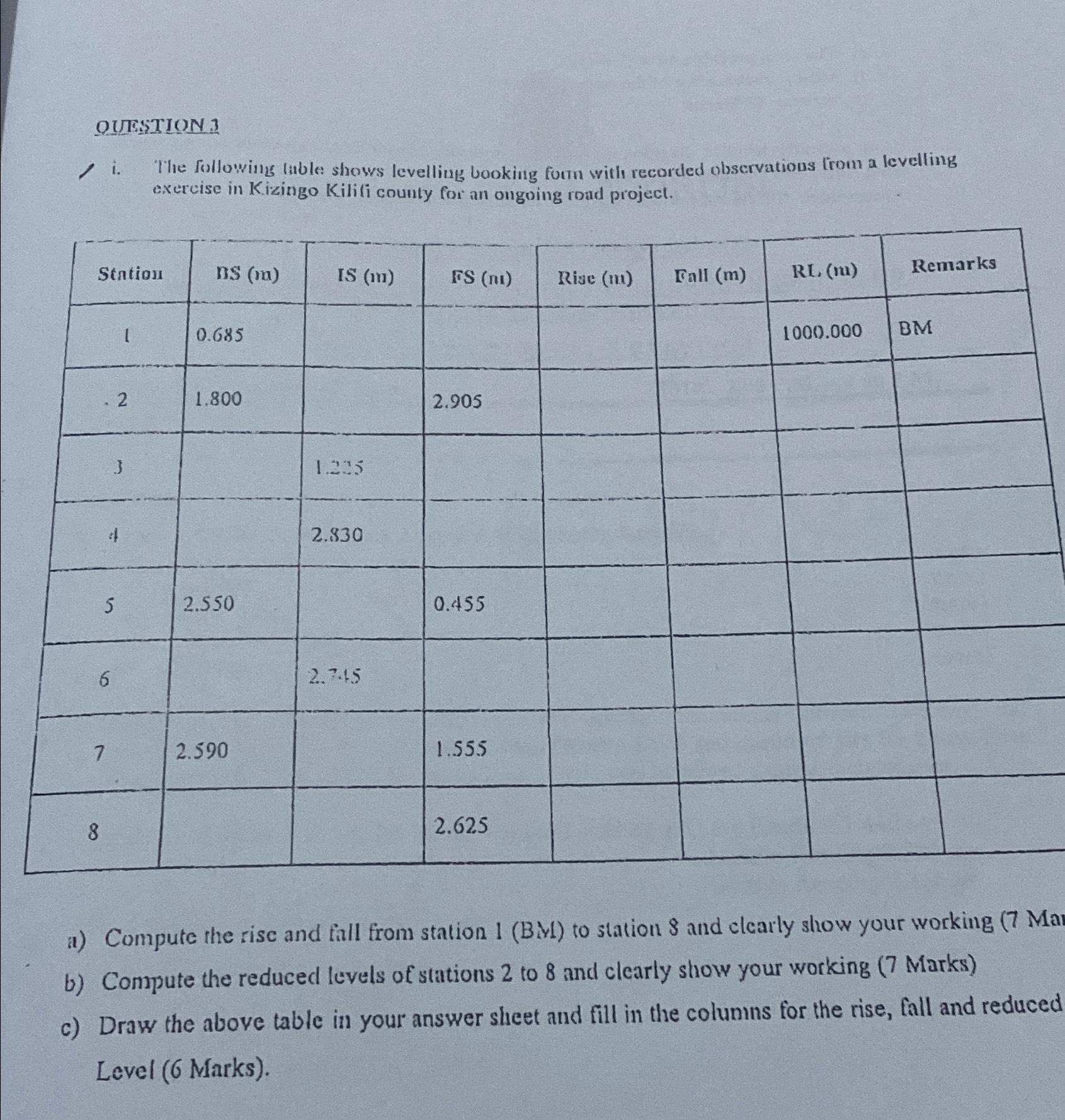 Solved OURSTION3f i. ﻿The following libble shows levelling | Chegg.com