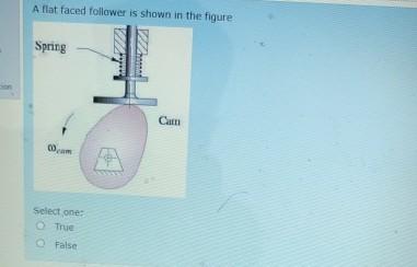 Solved A flat faced follower is shown in the figuresclect | Chegg.com