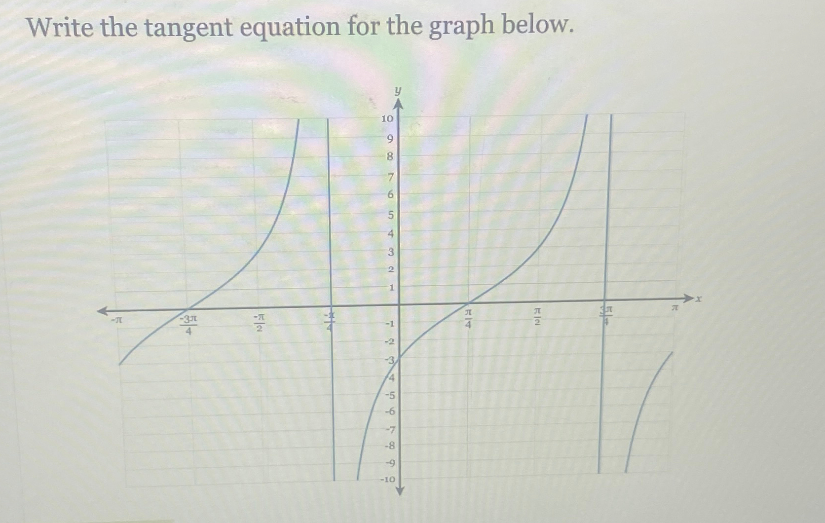 Solved Write the tangent equation for the graph below. | Chegg.com