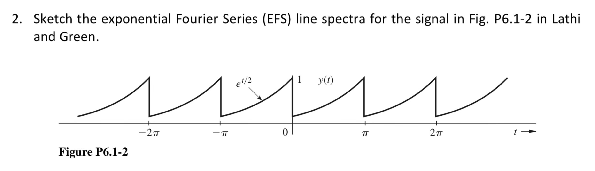 Solved Sketch the exponential Fourier Series (EFS) ﻿line | Chegg.com