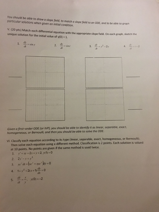 Solved You should be able to draw a slope field, to match a | Chegg.com