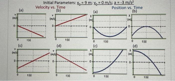 Solved moving man problem/ choose the corresponding graphs | Chegg.com