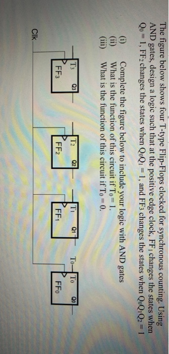 Solved The figure below shows four T-type Flip-Flops clocked | Chegg.com