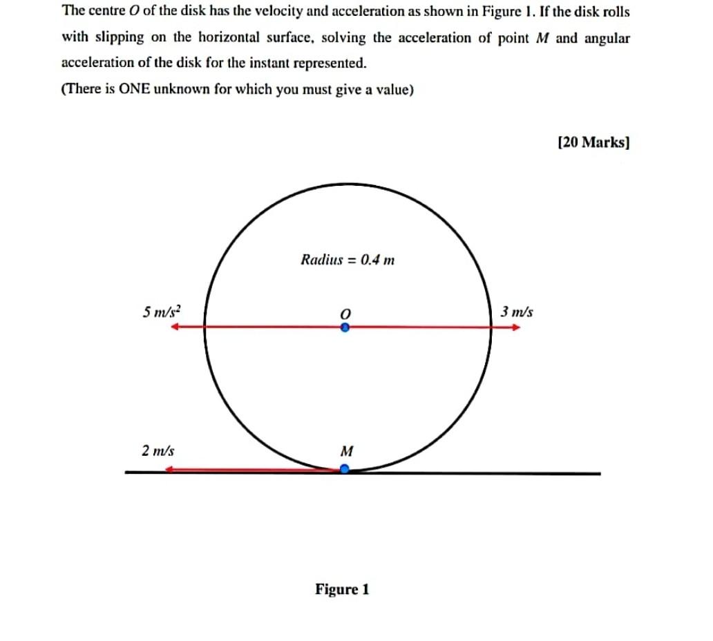 Solved The centre o of the disk has the velocity and | Chegg.com