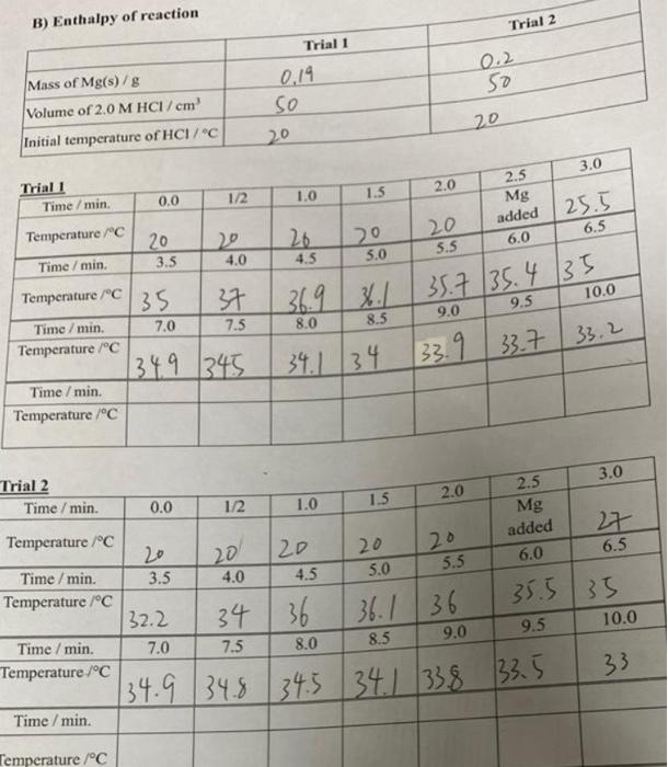 Solved B) Enthalpy of reaction \begin{tabular}{|l|c|c|} | Chegg.com