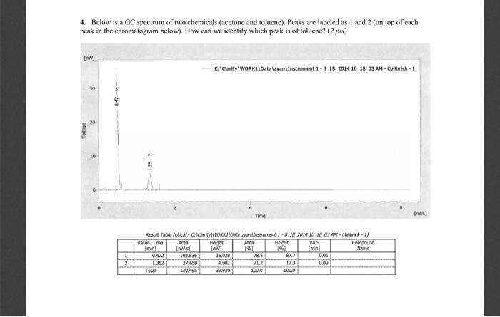 Solved 4. Below is a GC spectrum of two chemicals (acetone | Chegg.com