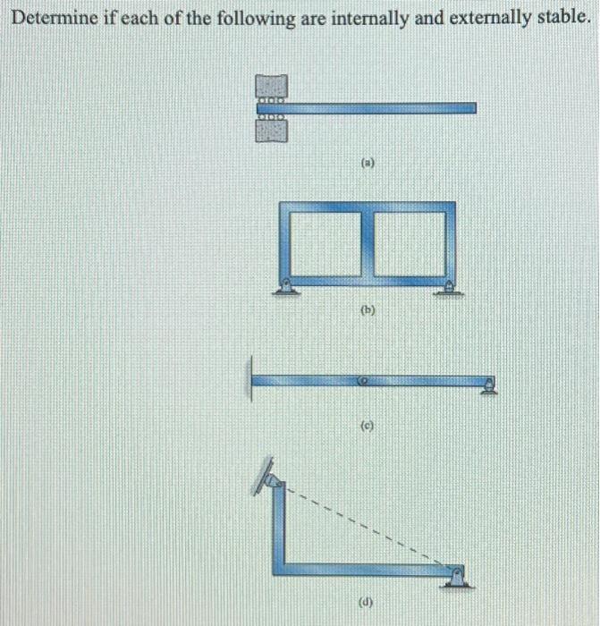 Solved Determine if each of the following are internally and | Chegg.com