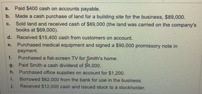 Solved Paid $400 cash on accounts payable. Made a cash | Chegg.com