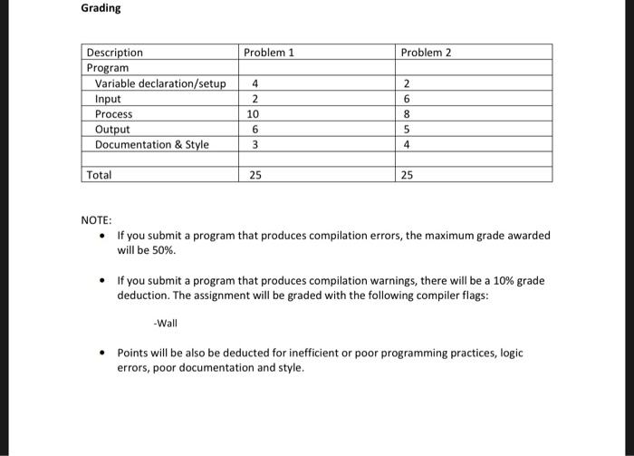 Solved ELEC 1520 Homework - Integer Operations, Selection | Chegg.com