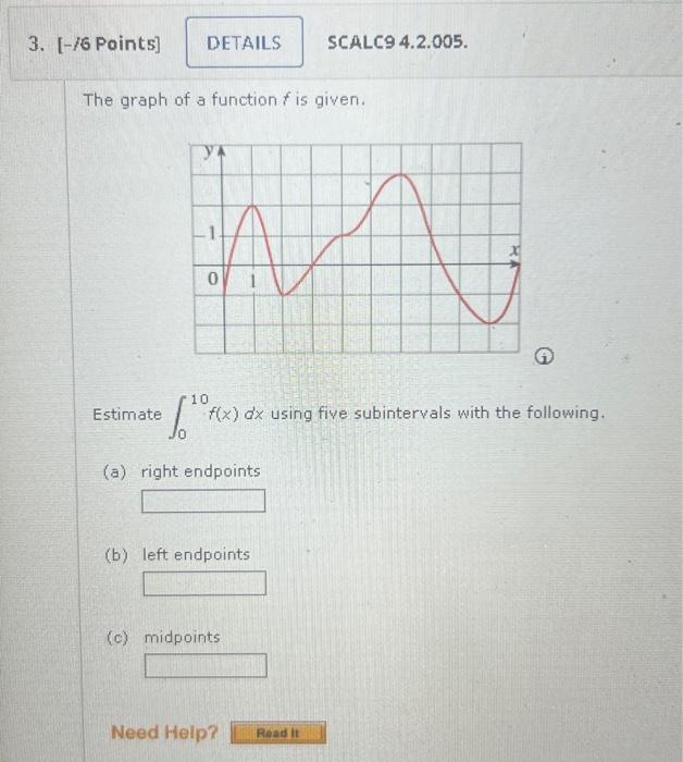 Solved -16 Points] SCALC9 4.2.005. The graph of a function f | Chegg.com