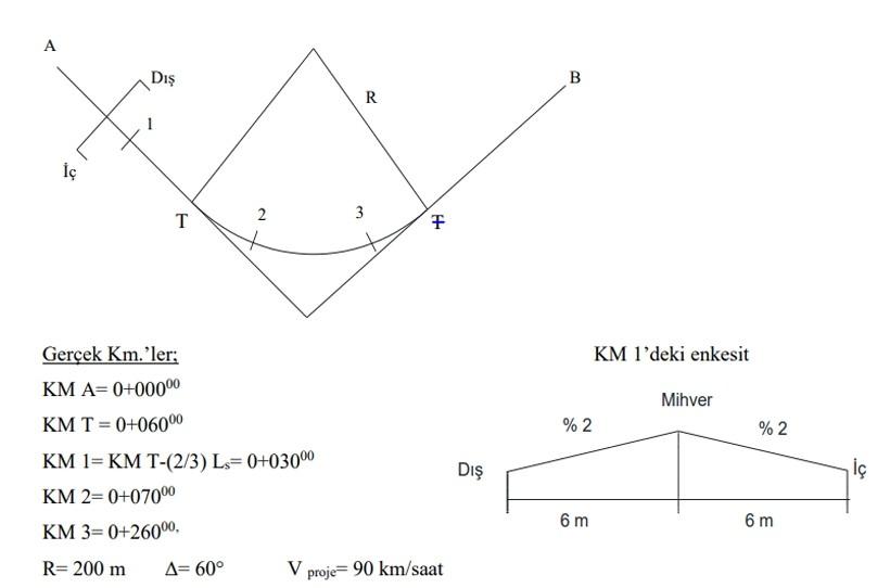 Solved diş =out iç = in Since the cross-section in KM I is | Chegg.com