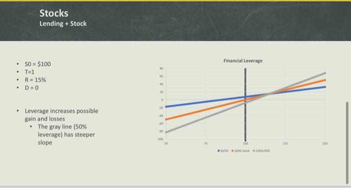 Solved For #11-13, please recreate the payoff diagrams in | Chegg.com