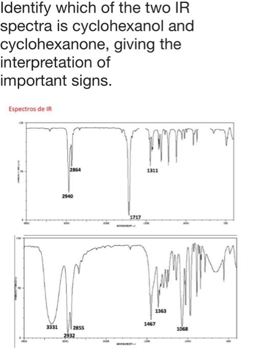 Solved Identify which of the two IR spectra is cyclohexanol | Chegg.com