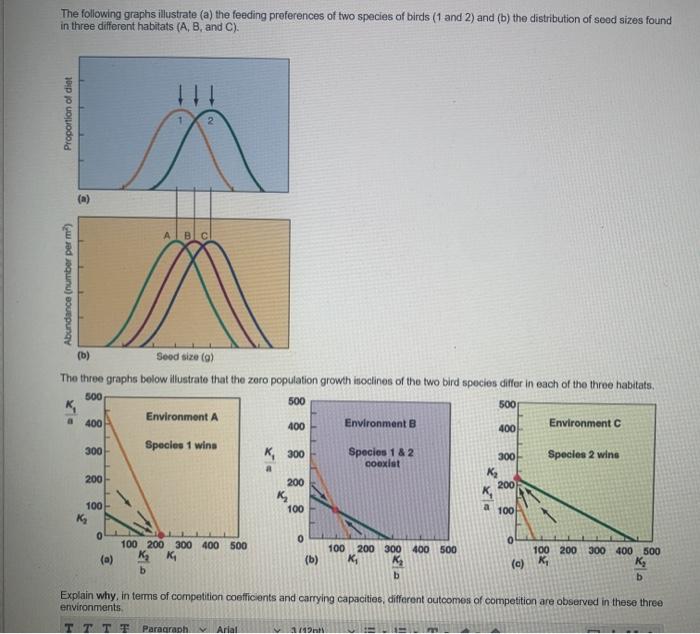 Solved The following graphs illustrate (a) the feeding | Chegg.com