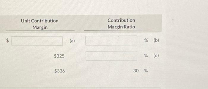 Solved Determine the missing amounts.Unit Contribution | Chegg.com