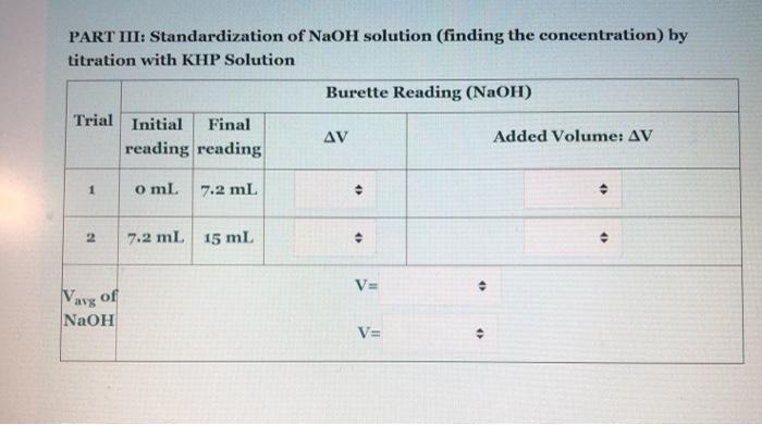 Solved PART III: Standardization of NaOH solution (finding | Chegg.com