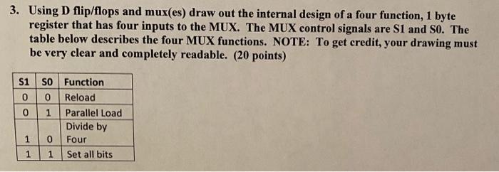 Solved 3. Using D flip/flops and mux(es) draw out the | Chegg.com