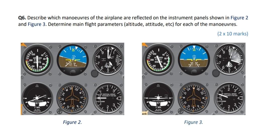Solved Q6. Describe which manoeuvres of the airplane are | Chegg.com
