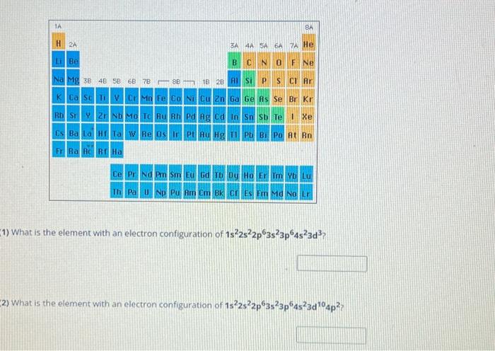 Solved 1) What is the element with an electron configuration | Chegg.com