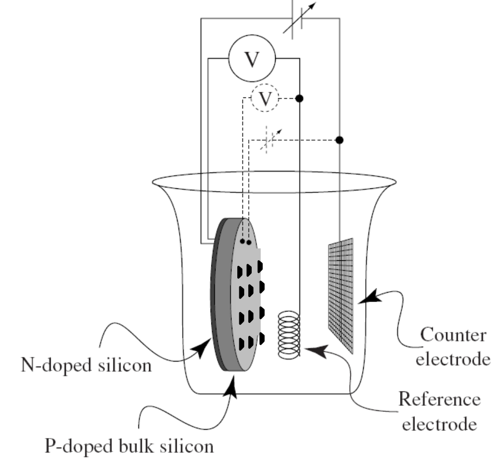 Solved You are using electrochemical etch stop method for | Chegg.com