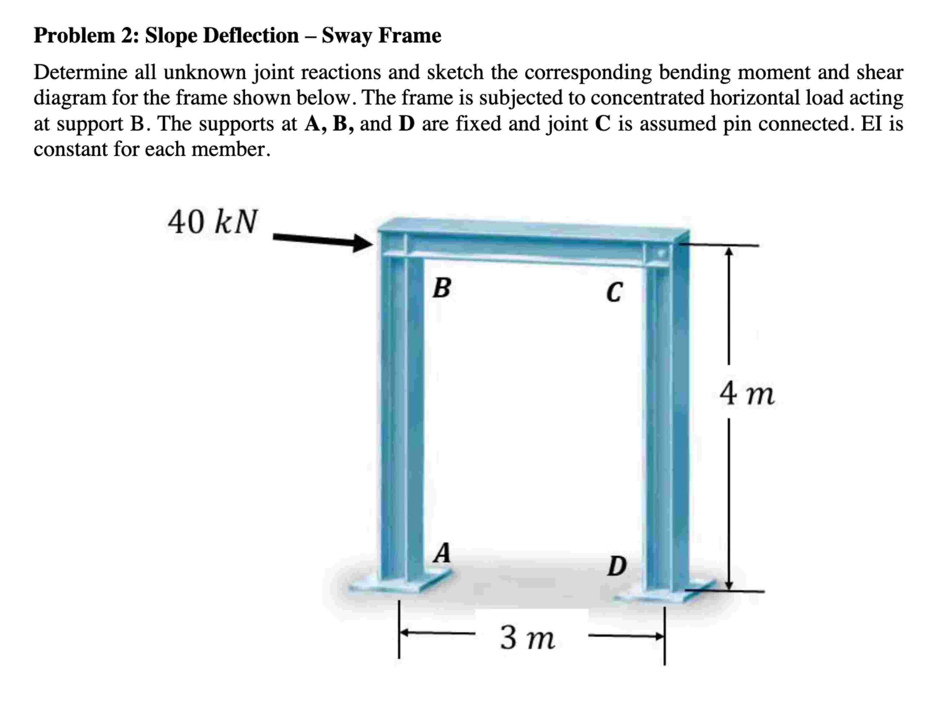 Solved Problem 2: Slope Deflection - ﻿Sway FrameDetermine | Chegg.com