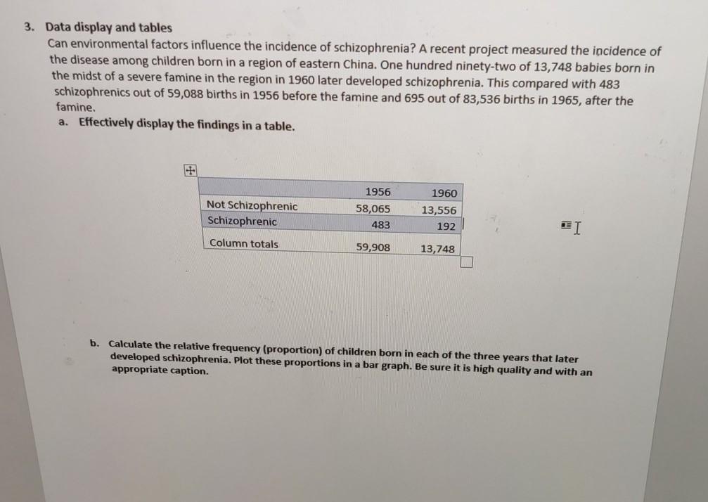 Solved b.calculate the relative frequency (proportion) of | Chegg.com