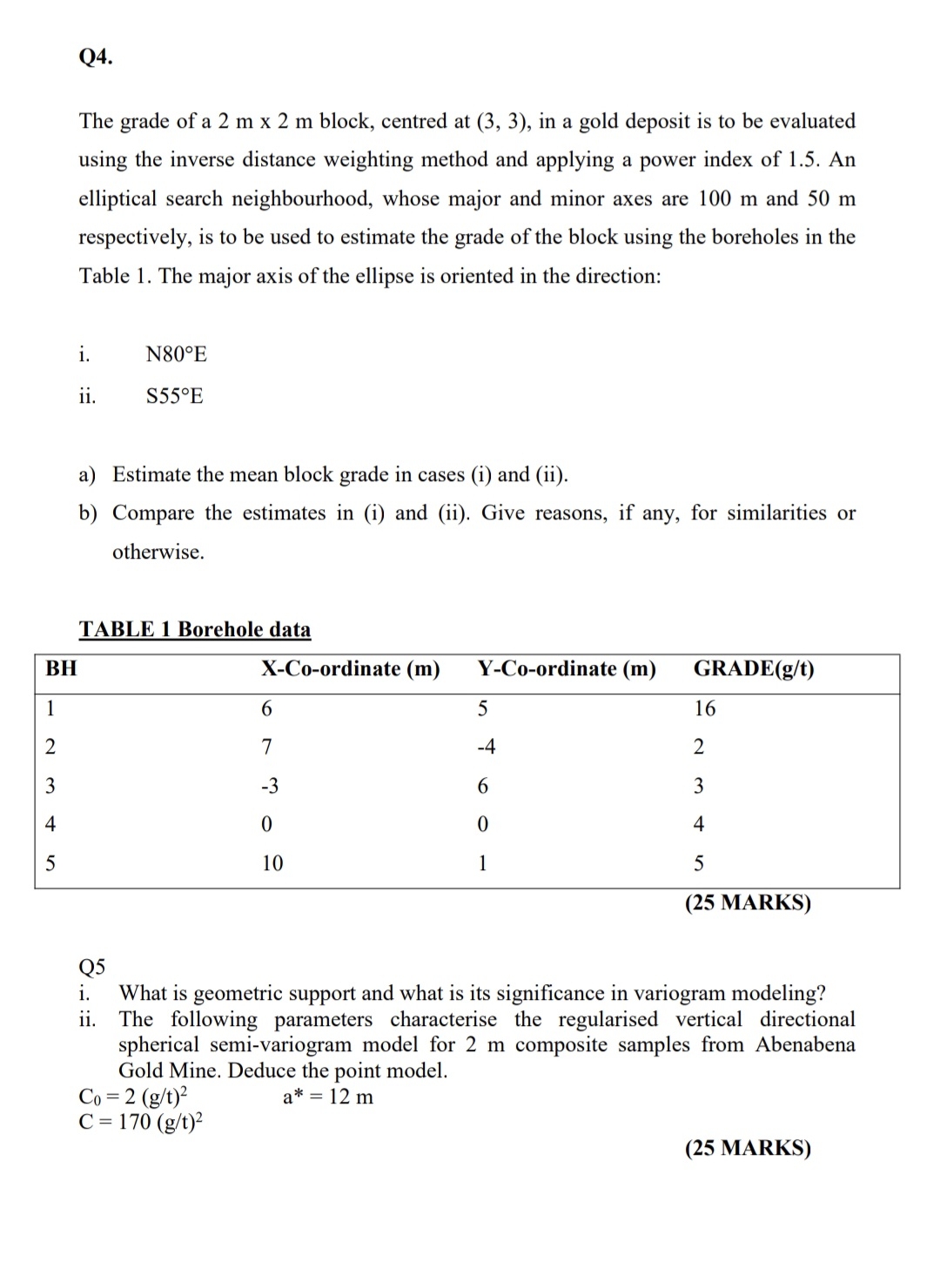 Solved Q4.The grade of a 2m×2m ﻿block, centred at (3,3), ﻿in | Chegg.com