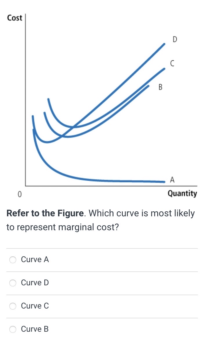 Solved Refer to the Figure. Which curve is most likely to | Chegg.com