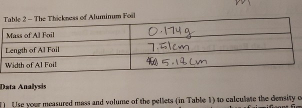 Solved IU 3) Use your measurements for the aluminum foil (in | Chegg.com