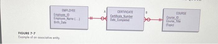 Solved 20. Consider the E-R diagram in Figure 7-7. a. What | Chegg.com
