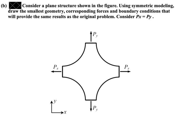 Solved Consider a plane structure shown in the figure. Using | Chegg.com