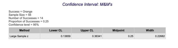 Solved Confidence interval: M&M's Success = Orange Sample | Chegg.com